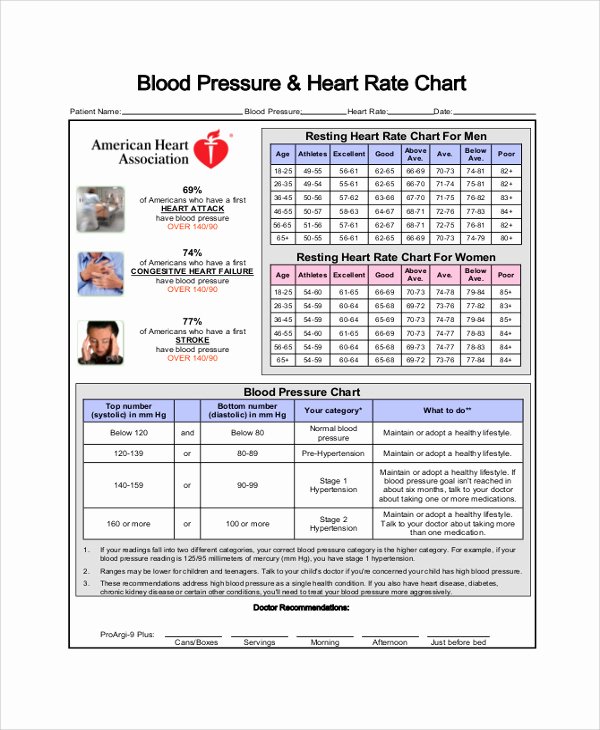 Nhs Blood Pressure Chart Pdf Englishbda