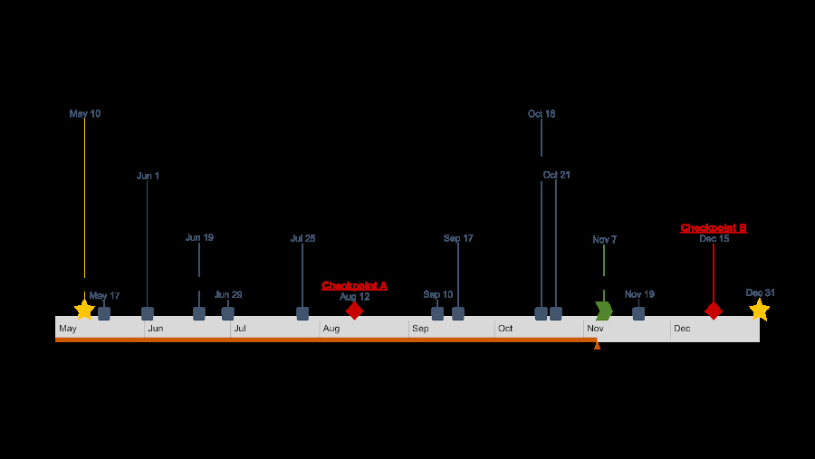 40 Create A Timeline In Word Desalas Template