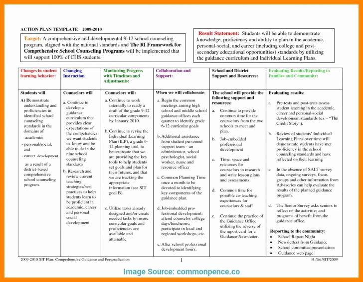 40 Individual Development Plan Examples Desalas Template